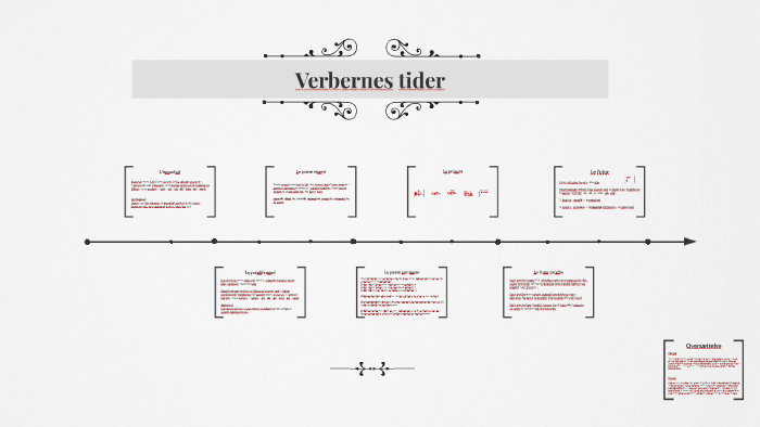 Verbernes tider by Natalie Andersen on Prezi