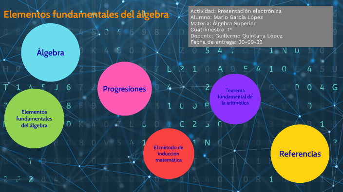 Elementos fundamentales del algebra by MARIO GARCIA on Prezi
