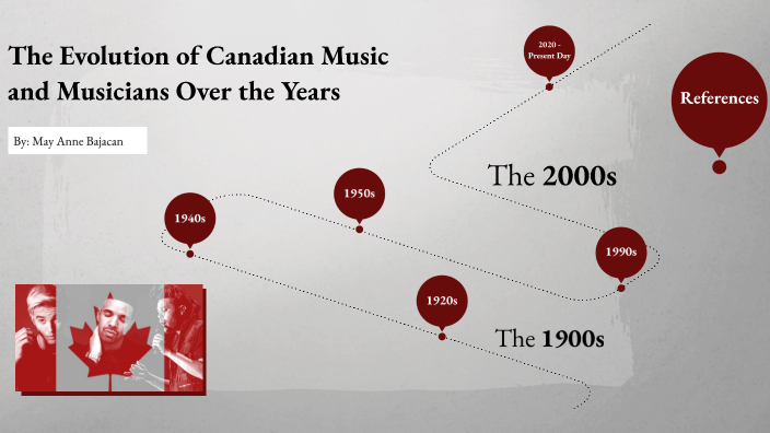 The Evolution of Canadian Music and Musicians Over The Years by May ...