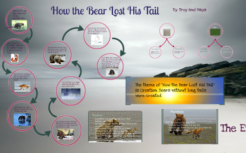 How the Bear Lost His Tail by Maya Best on Prezi