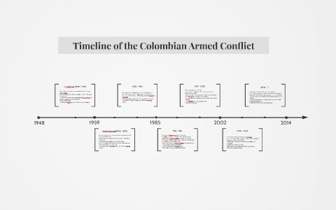 Timeline of the Colombian Armed Conflict by Andrea Ramirez Stangeland ...