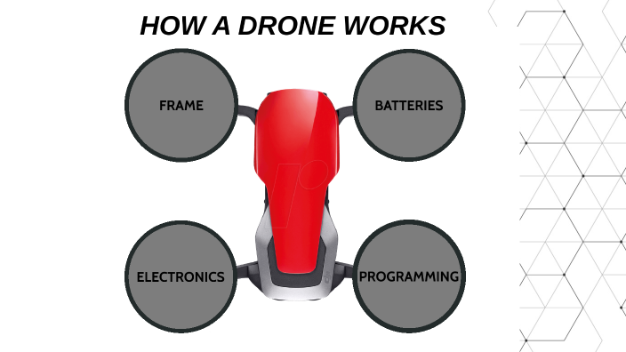 HOW A DRONE WORKS by BERNAT MIR on Prezi