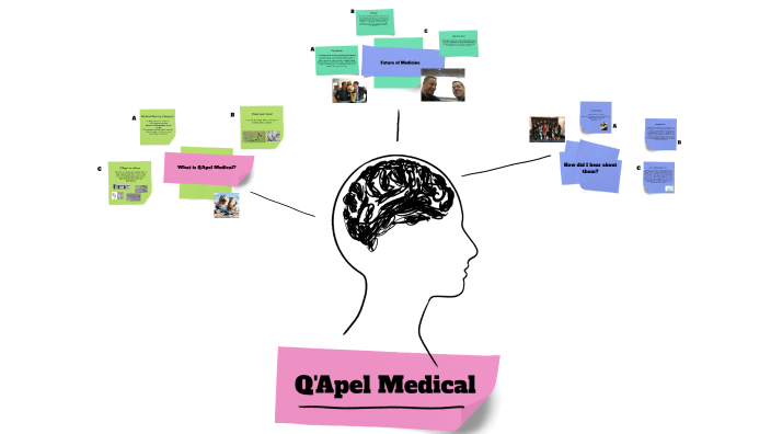 Q'Apel Medical by Amelia Turner on Prezi