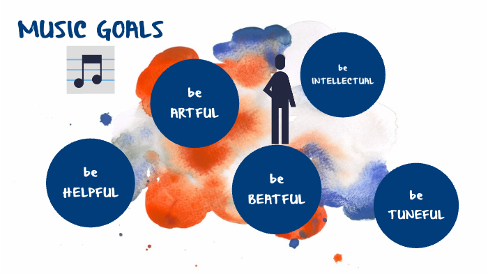 Music Goals by elliot iocco on Prezi