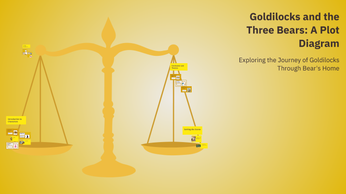 Goldilocks and the Three Bears: A Plot Diagram by Lily Foster on Prezi