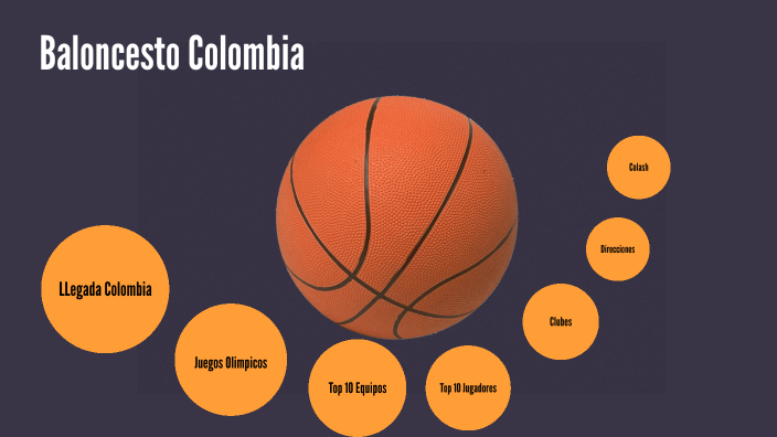 Olimpicos Reconocimientos Clubes by Duvan Vasquez on Prezi