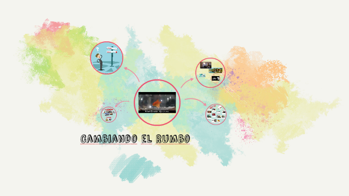 Cambiando el rumbo by Claudia Arenas on Prezi