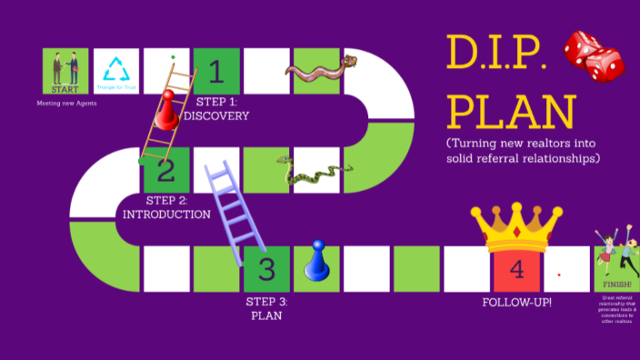DIP Plan - Steps & Scripting by Brian Smith on Prezi