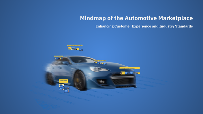 Mindmap of the Automotive Marketplace by Solene M on Prezi