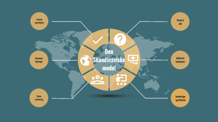 Skandinaviske model by Thea klærke on Prezi