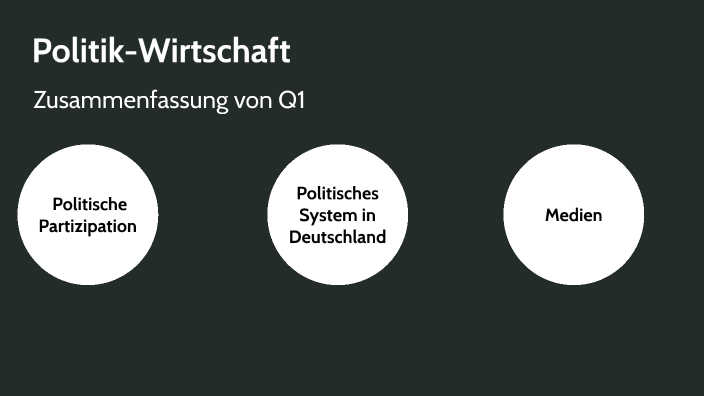 Politische Partizipation by Jannik Müller on Prezi