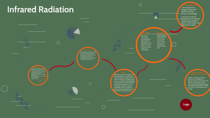 What is it? by indigo miller on Prezi