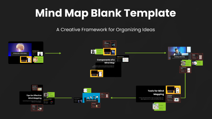 Mind Map Blank Template by Anay Pradhan on Prezi