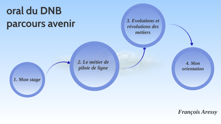 Oral DNB parcours avenir by François ARESSY on Prezi
