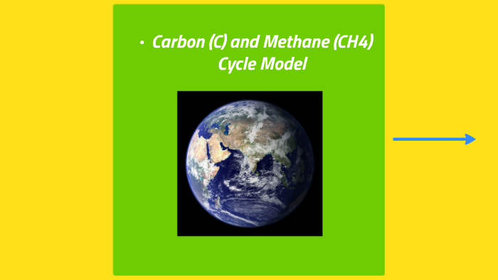 Carbon (C) and Methane (CH4) Cycle Model by Érico Ferreira on Prezi