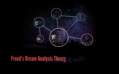 Freud's dream analysis theory by Tracy Quah on Prezi