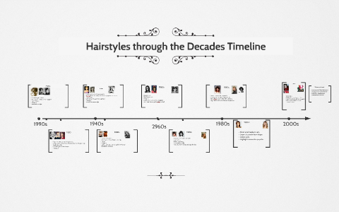 Hairstyles through the Decades Timeline by Holly Shields on Prezi