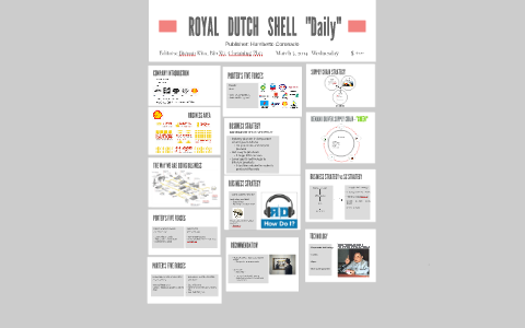 ROYAL DUTCH SHELL PLC by fox fox on Prezi