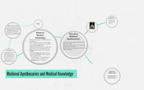 Medieval Apothecaries by Sydney Scott on Prezi