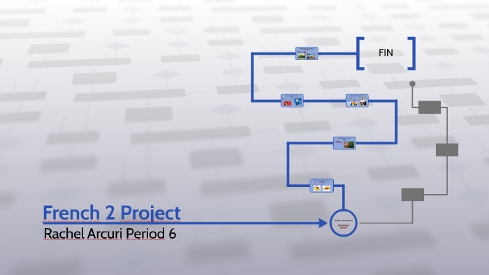 Rachel Arcuri by Rachel Arcuri on Prezi