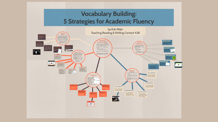 Vocabulary Building Strategies by on Prezi