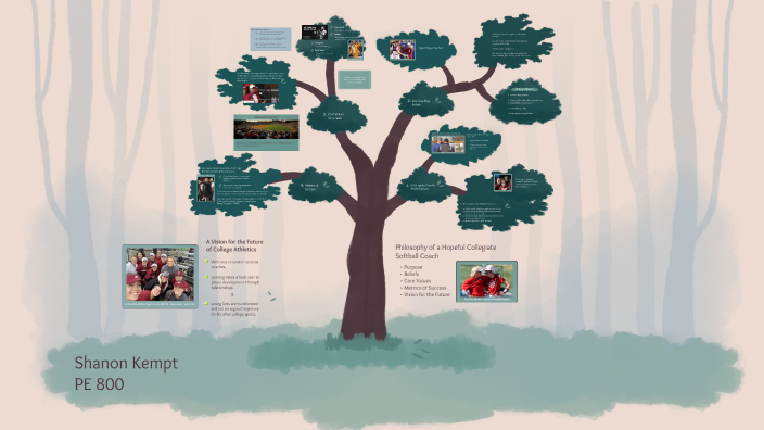 SK Philosophy by Shanon Kempt on Prezi