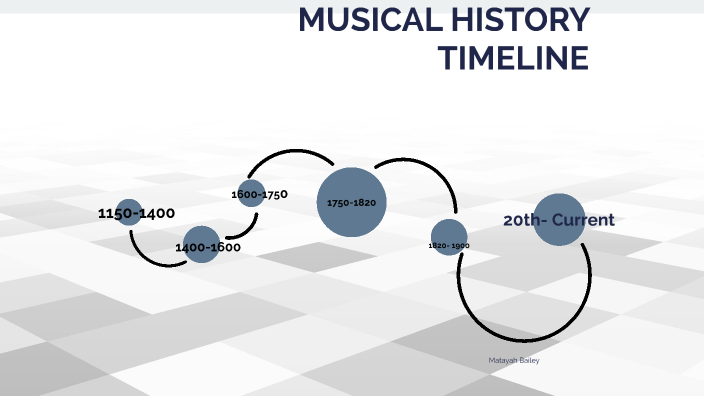 Musical History Timeline by Matayaha Bailey on Prezi