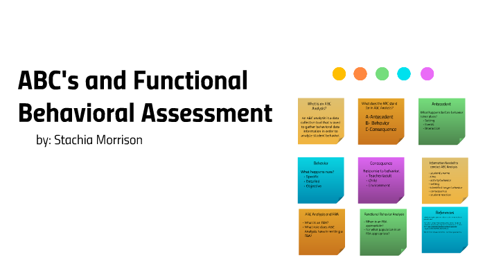 ABC's and Functional Behavior Assessment by Stachia Morrison on Prezi
