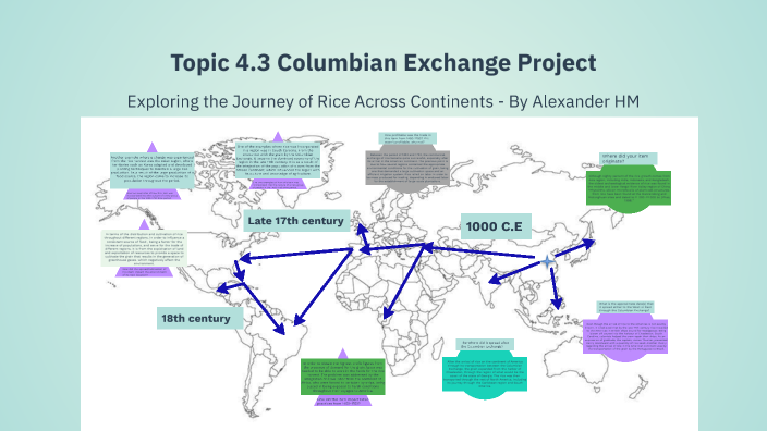Columbian Exchange Project - Topic 4.3 Columbian Exchange Project ...