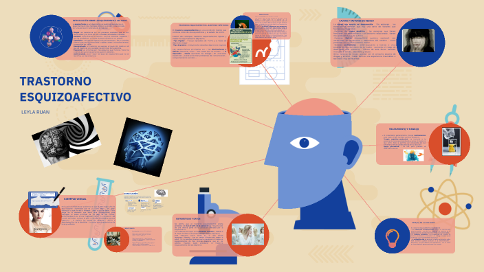 Trastorno Esquizoafectivo by Leyla Ruan on Prezi