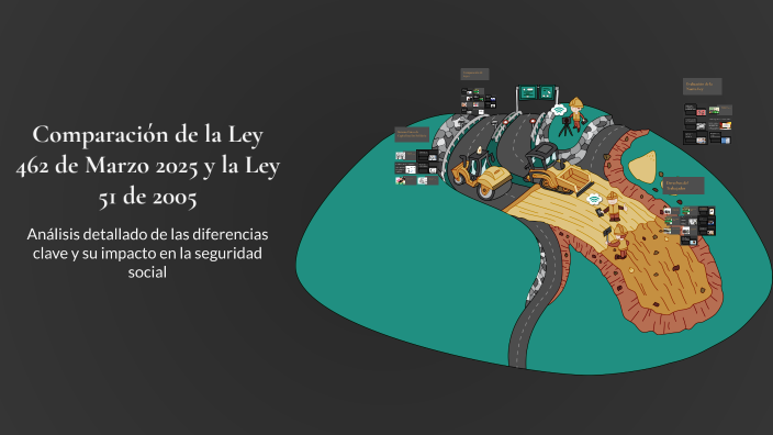 Comparación de la Ley 462 de Marzo 2025 y la Ley 51 de 2005 by Yorelys ...
