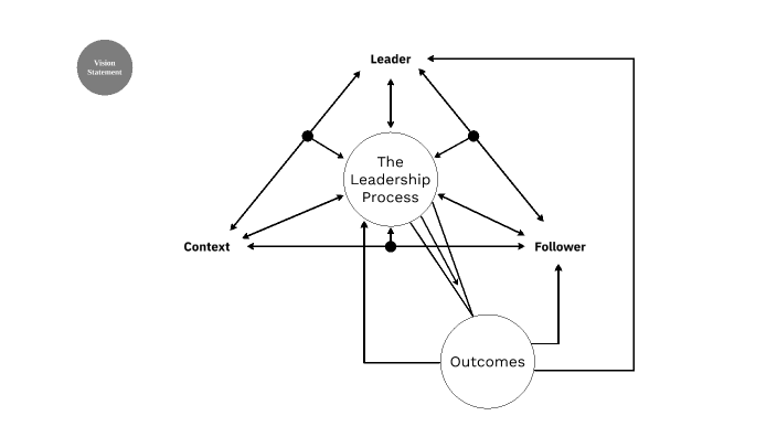 Final Concept Map by Edsson Quispe on Prezi