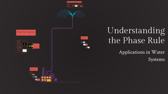 Understanding the Phase Rule by icmssd 2025 on Prezi