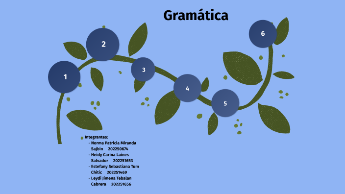 Presentación gramática by Carina on Prezi