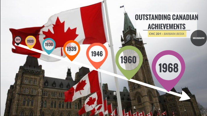 CHC 2D1 - ACTIVITY by Blaze on Prezi