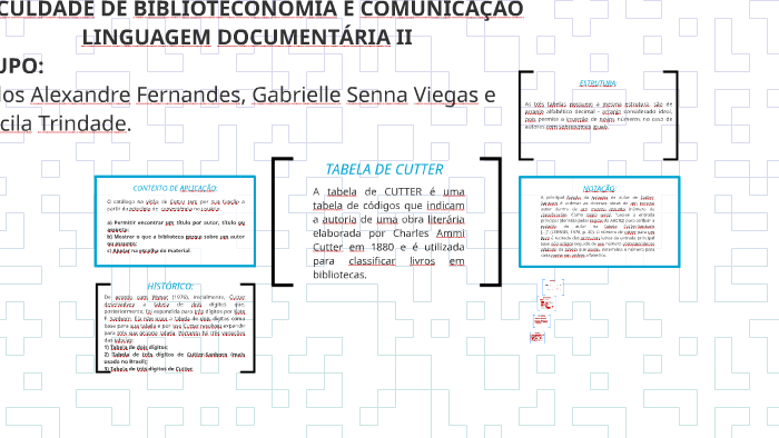 Tabela Cutter by priscila trindade on Prezi