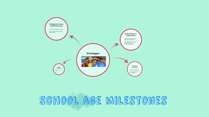 School age milestones by Julisa Solis on Prezi