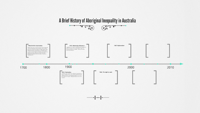 A Brief History of Aboriginal Inequality in Australia by Carly Burch on ...