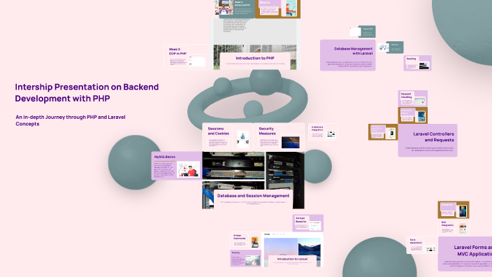 Intership Presentation on Backend Development with PHP by Anup Shrestha on Prezi