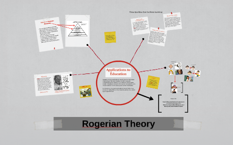Rogerian Theory by Madelyn Rindal on Prezi