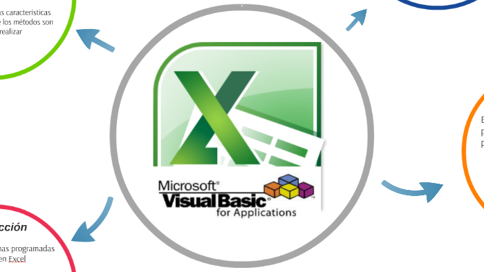 VBA Macros Excel by Kenny Rickshaw