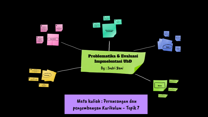 Problematika & Evaluasi Implementasi UbD by indri yani on Prezi
