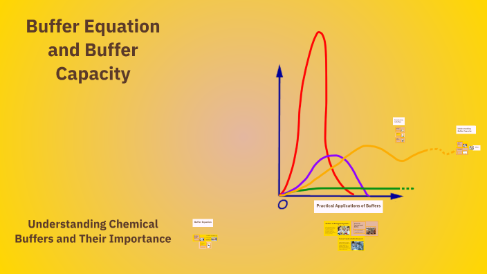 Buffer Equation and Buffer Capacity by Palak Yadav on Prezi
