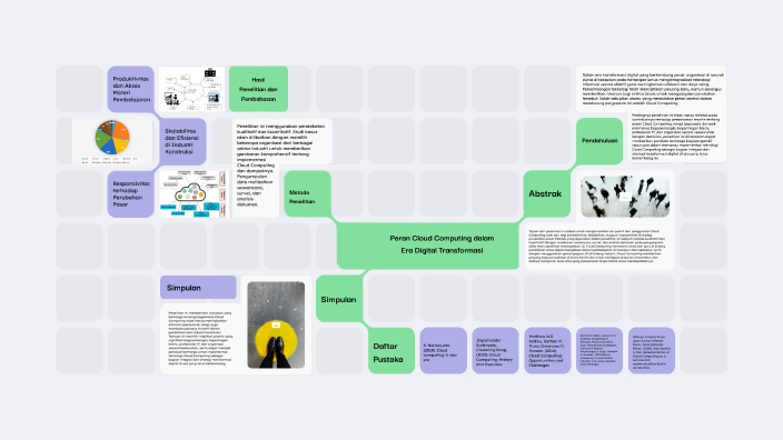 Peran Cloud Computing dalam Era Digital Transformasi by Mufida Salma on ...
