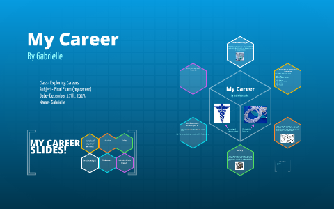 Cubing Template by Gabrielle Gonzalez by Gabrielle Gonzalez on Prezi