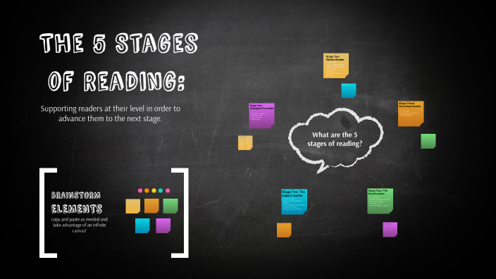Five Stages of Reading by Veronica Hernandez on Prezi