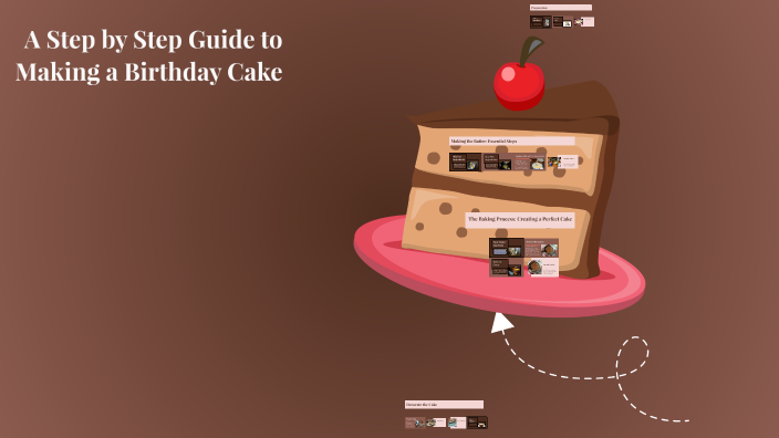 A Step by Step Guide to Making a Birthday Cake by Evan Stroud on Prezi