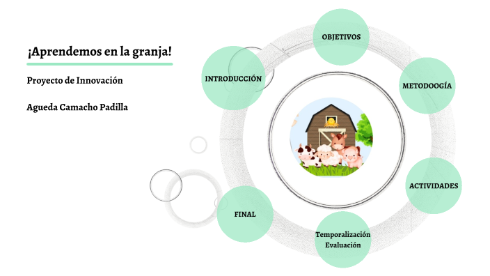 ¡Aprendemos en la granja! by Águeda on Prezi
