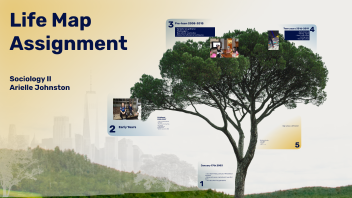 Life Map Assignment by Arielle Johnston on Prezi
