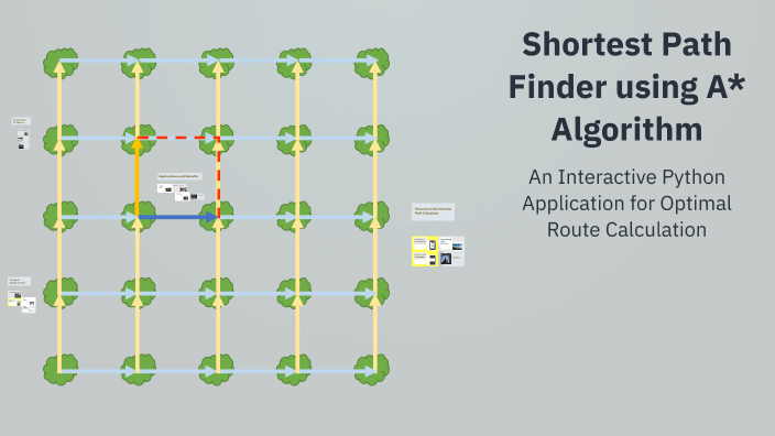 Shortest Path Finder using A* Algorithm by Rehan on Prezi